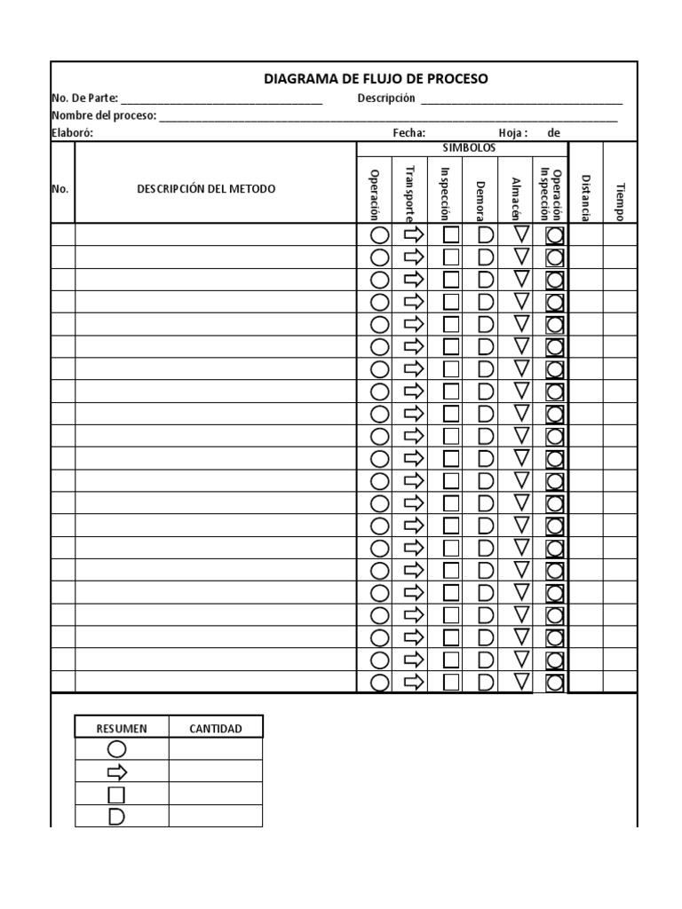 Formato Diagrama Flujo de Proceso | PDF