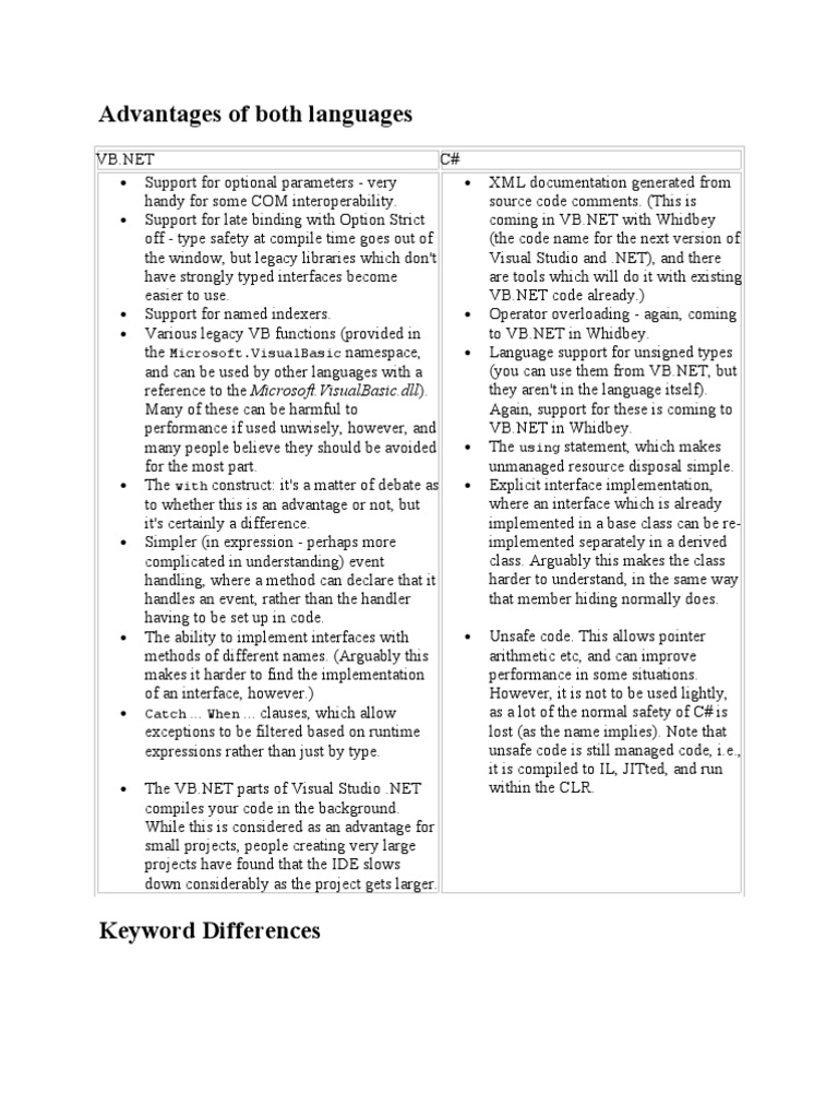 Advantages of Both Languages: Microsoft - Visualbasic | PDF | Method ...