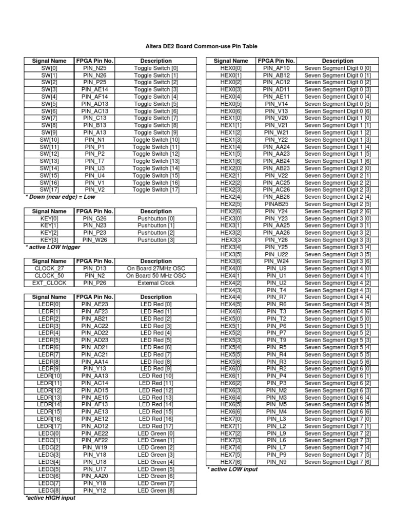 Altera DE2 Board Pin - Table | PDF | Field Programmable Gate Array ...
