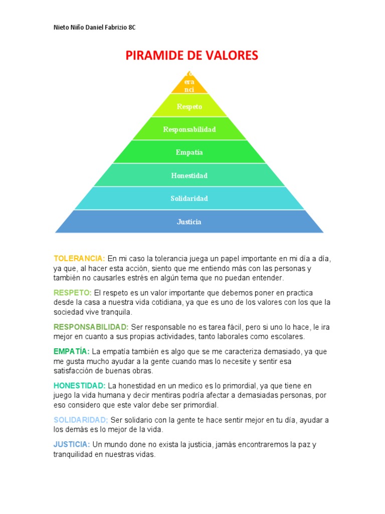 Piramide de Valores | PDF