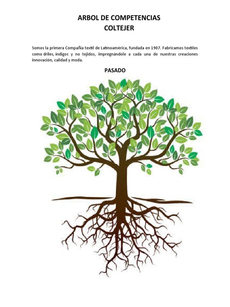 Arbol de Competencias | PDF