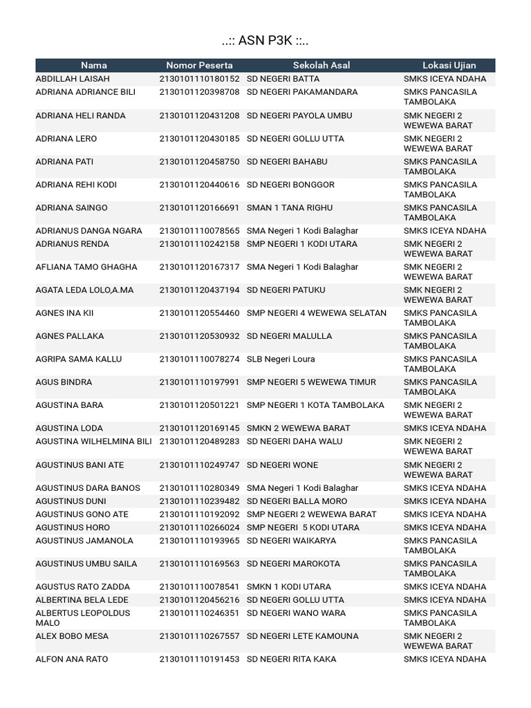 Asn P3K .. SBD | PDF