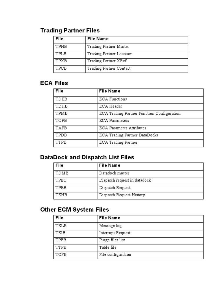ECM Files | PDF