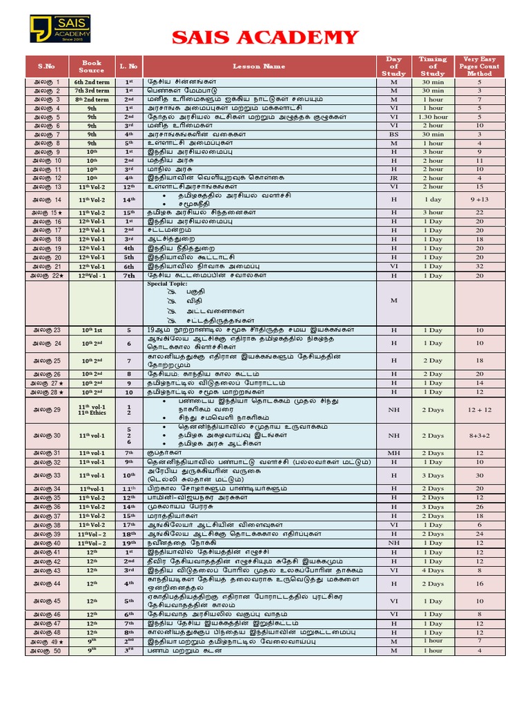 Index 100 Lesson-1 | PDF