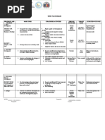 Department of Education Action Plan in English | PDF | Teaching | Teachers