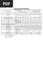 Tabla Aashto PDF | PDF | Materiales naturales | Sedimentología
