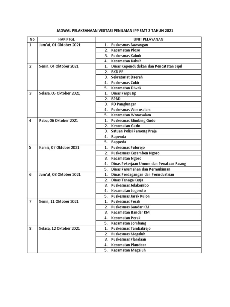 JADWAL PELAKSANAAN VISITASI PENILAIAN IPP 2021 SMSTR 2 | PDF