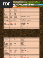Mixed Hive Guide | PDF | Beehive | Bees