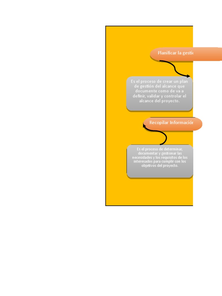 Mapa Conceptual Alcance | PDF | Business | Informática