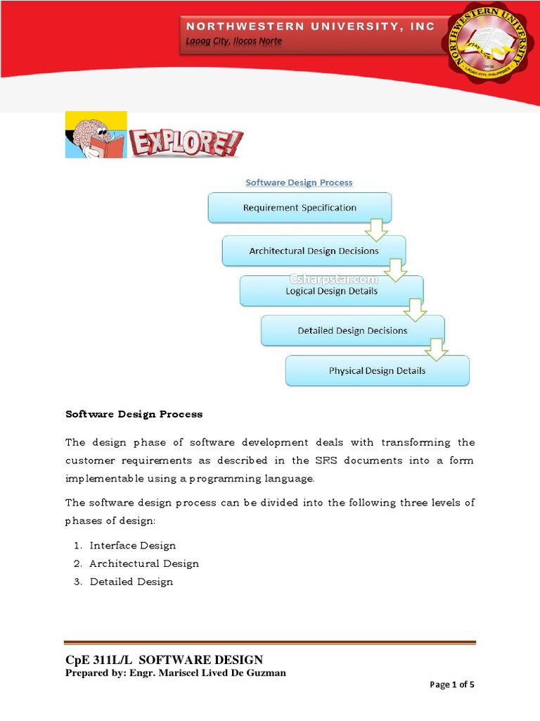 3 - Software Design Process | PDF | Software Design | Software Design ...