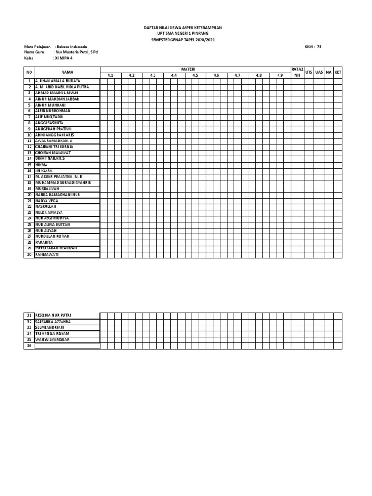 Daftar Nilai Keterampilan | PDF