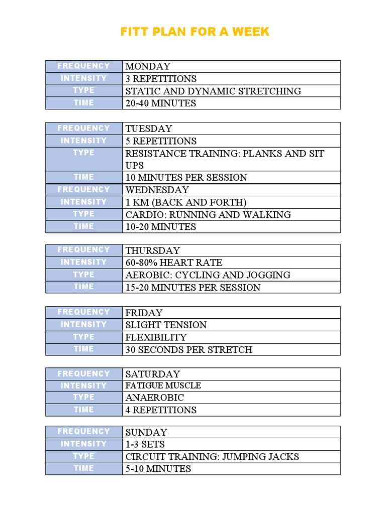 Fitt Plan For A Week: Frequency Intensity Type Time Frequency Intensity ...