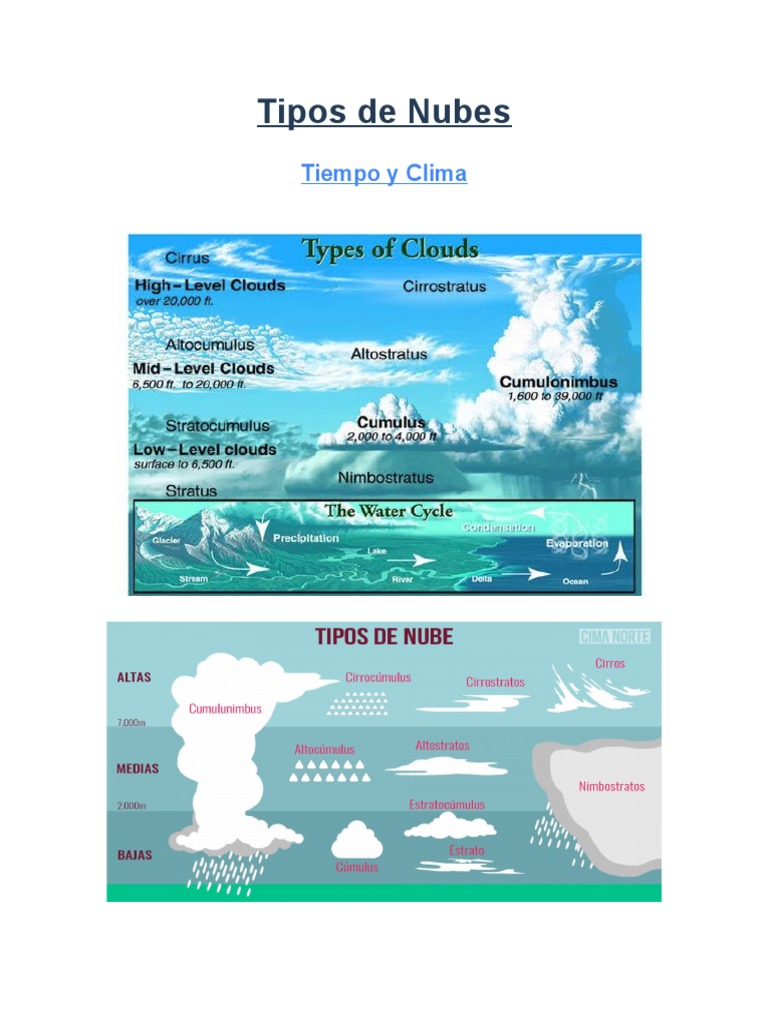 Tipos de Nubes | PDF