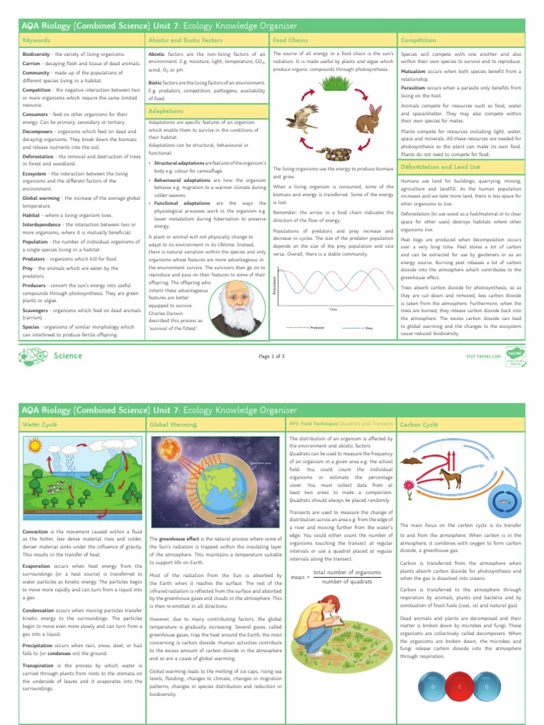 AQA Biology (Combined Science) Unit 7: Ecology Knowledge Organiser | PDF | Atmosphere Of Earth ...