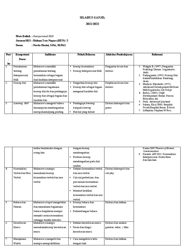 Silabus Interpersonal Skill HTN | PDF | Seni & Disiplin Bahasa | Sains & Matematika
