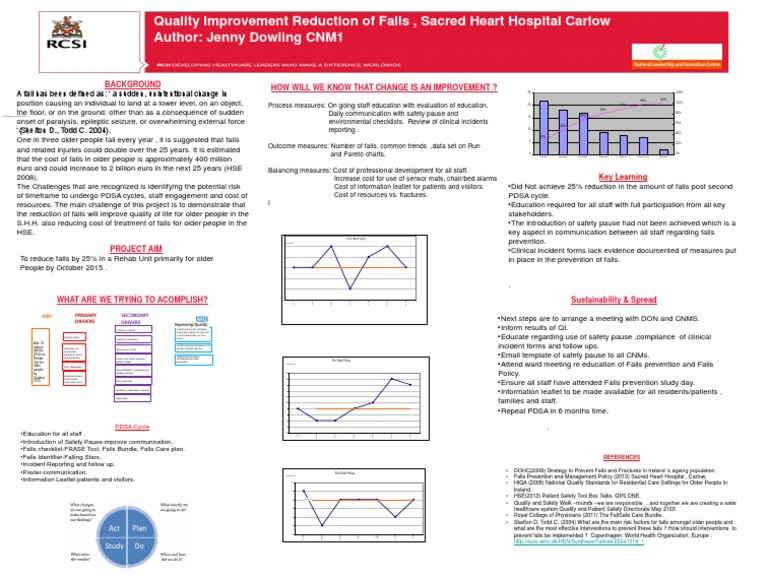 Poster Falls PDF | PDF | Patient Safety | Patient