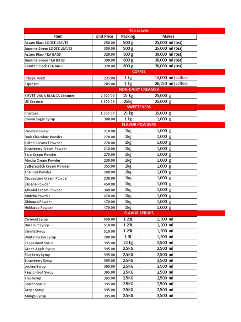 AUTOMATED Costing and Pricing - Milk Tea & Fruit Tea | PDF | Tea | Food ...