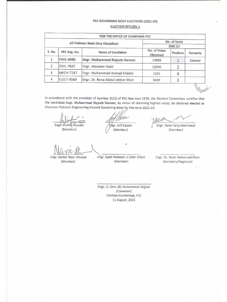 Pec Governing Body Elections (2021-24) K | PDF