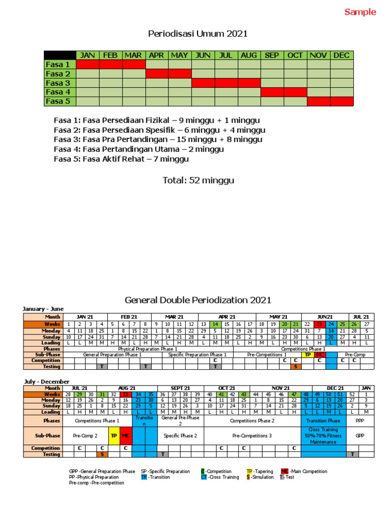 2021 Sports Periodization Plan | PDF