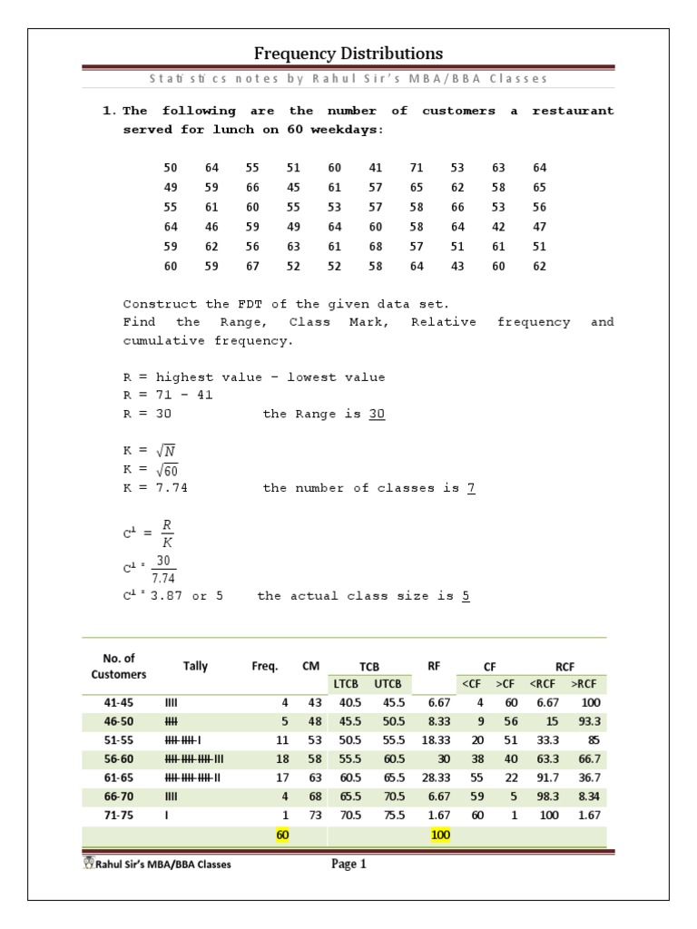 Frequency Distribution Problems Solutions | PDF | Histogram | Statistics