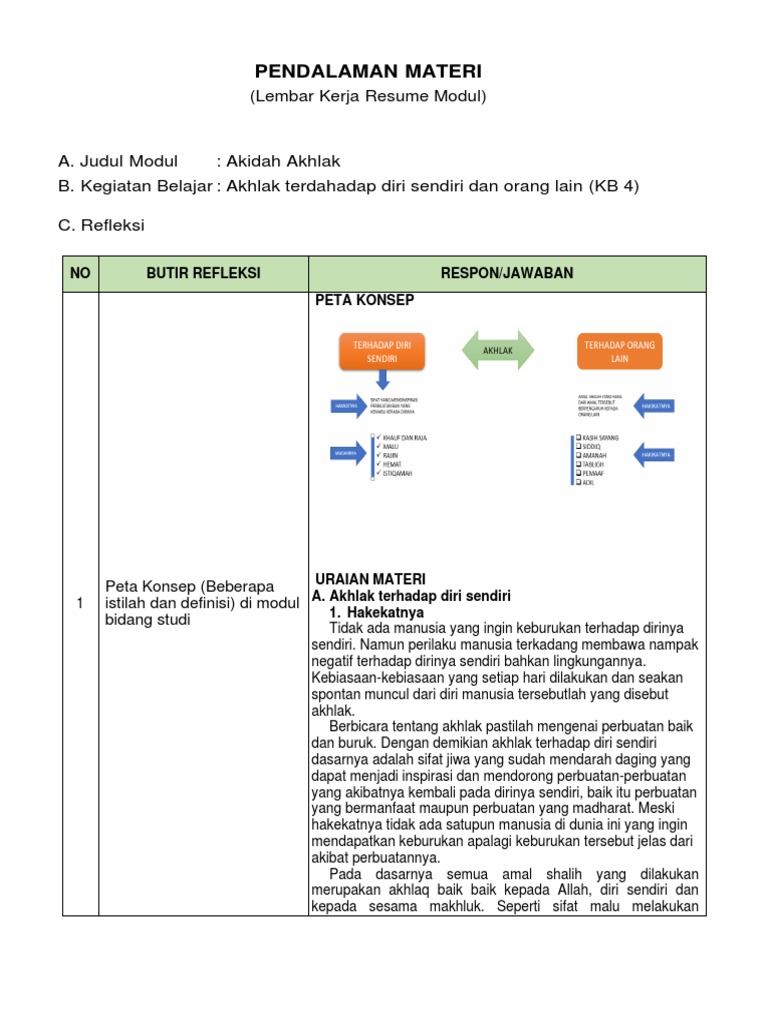 LK - RESUME PENDALAMAN MATERI PPG 2021 - Akhlak Diri Sendiri | PDF