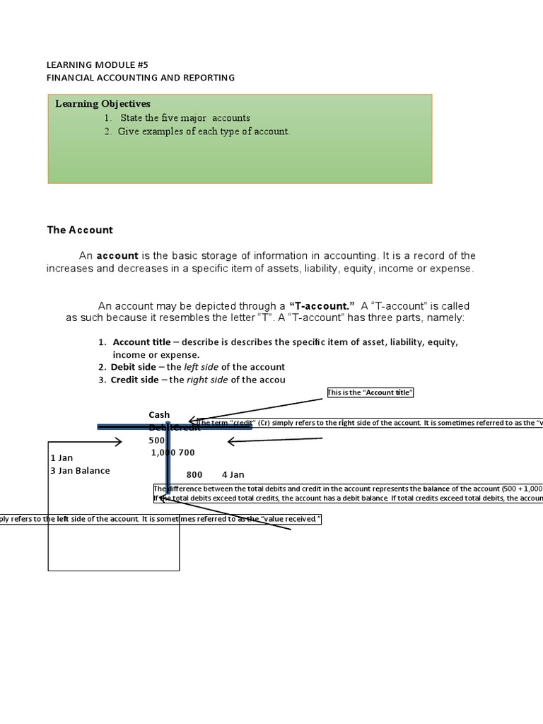 Learning Module 5 Far | PDF | Debits And Credits | Expense