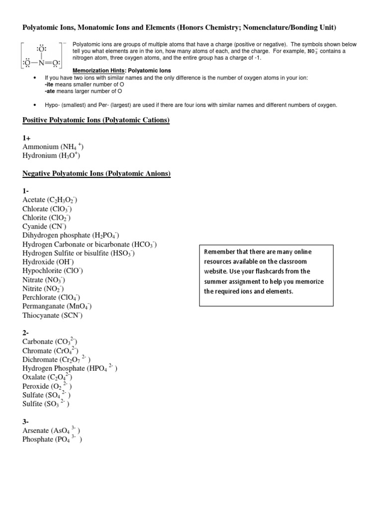 Polyatomic Ions, Monatomic Ions and Elements (Honors Chemistry ...
