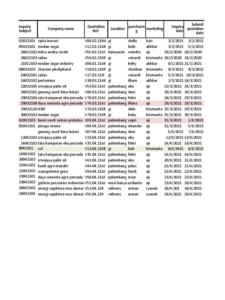 Inquiry List 2021 | PDF