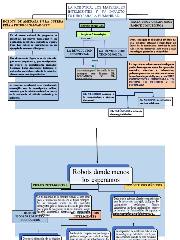 Mapa Conceptual | PDF | Robot | Robótica