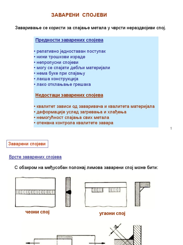 Zavareni - Spojevi Zoran | PDF