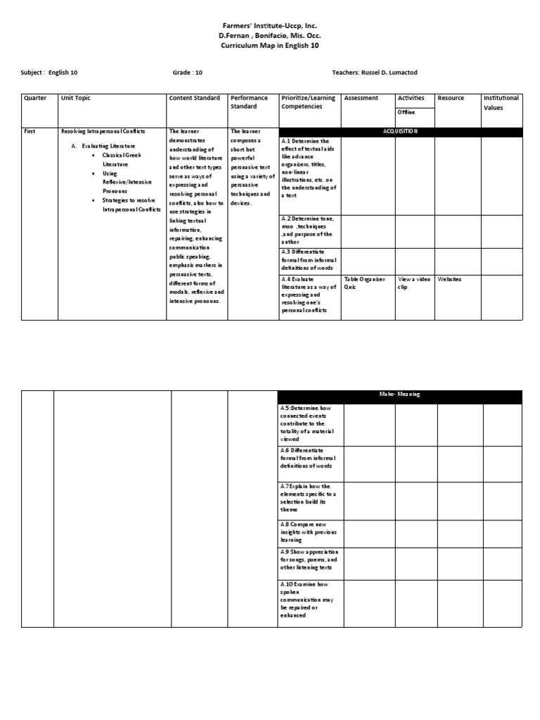 Curriculum Map in English 10 | PDF | Learning | Nonverbal Communication