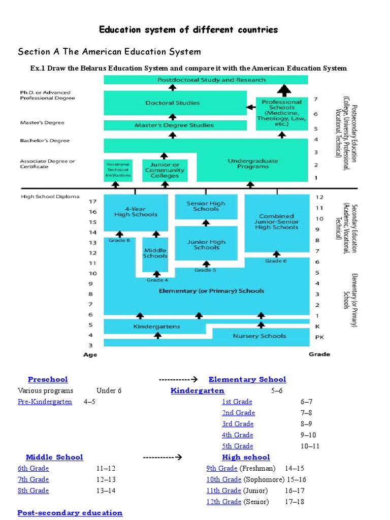 File 1 Unit C Education-System | PDF | Academic Degree | College