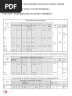 Fiche technique de l'acier S235 | PDF | Matériaux | Génie du bâtiment