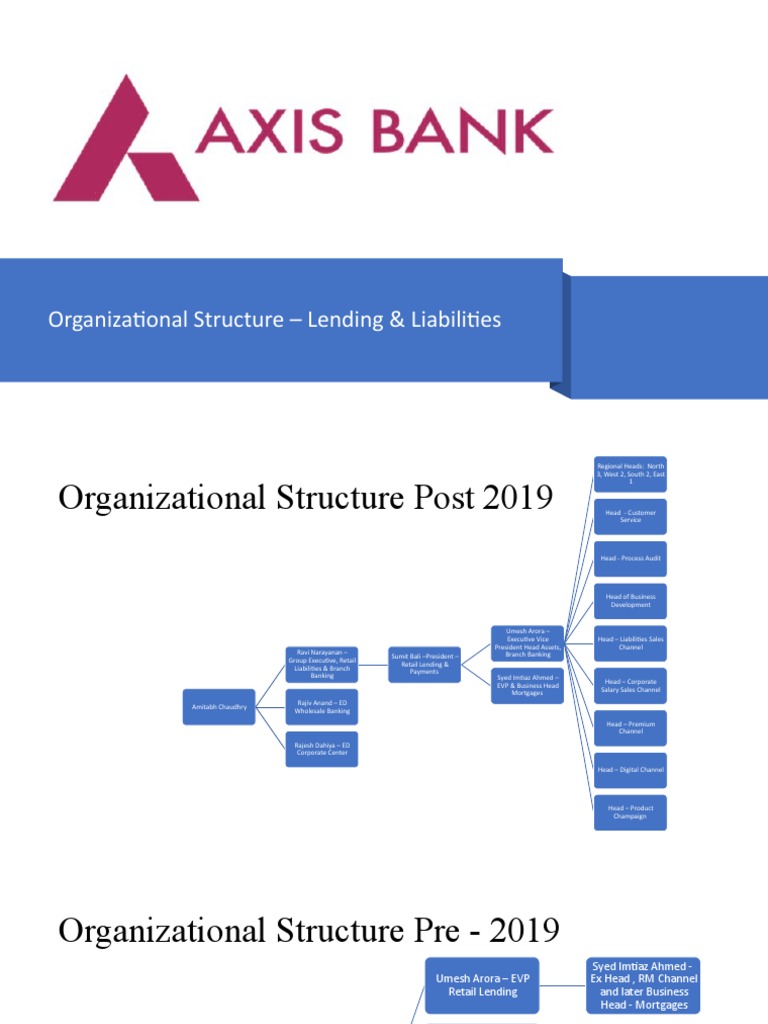 Organizational Structure and Leadership Changes in the Lending and ...