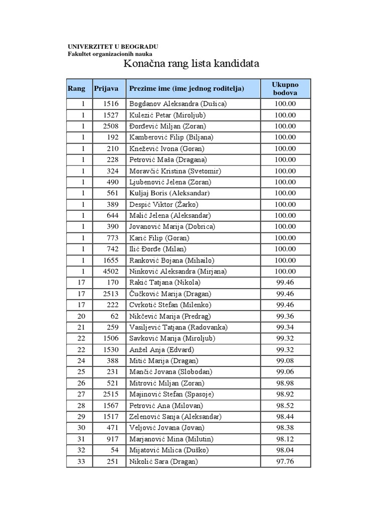 Rang Lista Konacna | PDF | Slavs | Serbia