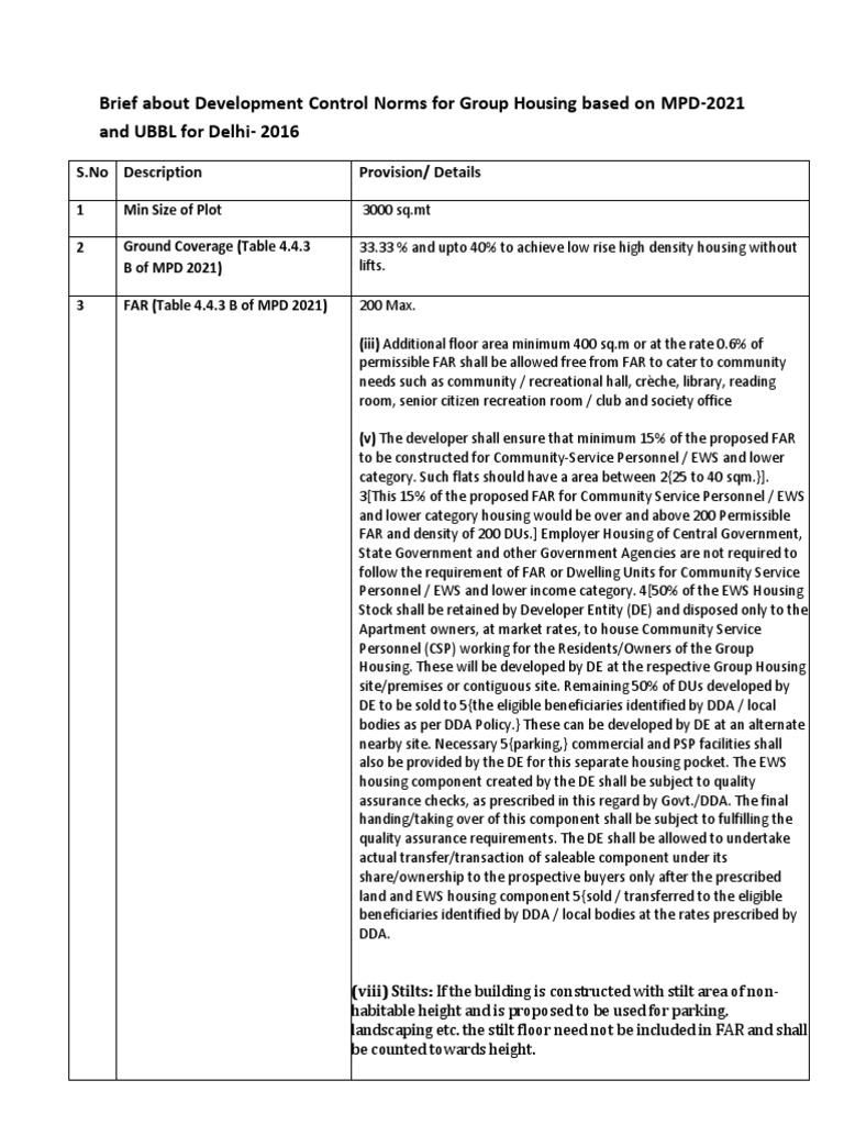 Development Control Norms For Group Housing Based On MPD 21.09.2021 ...