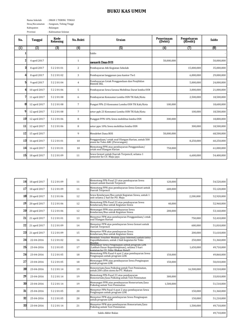 Contoh Format Pembukuan BOSda 2017 | PDF