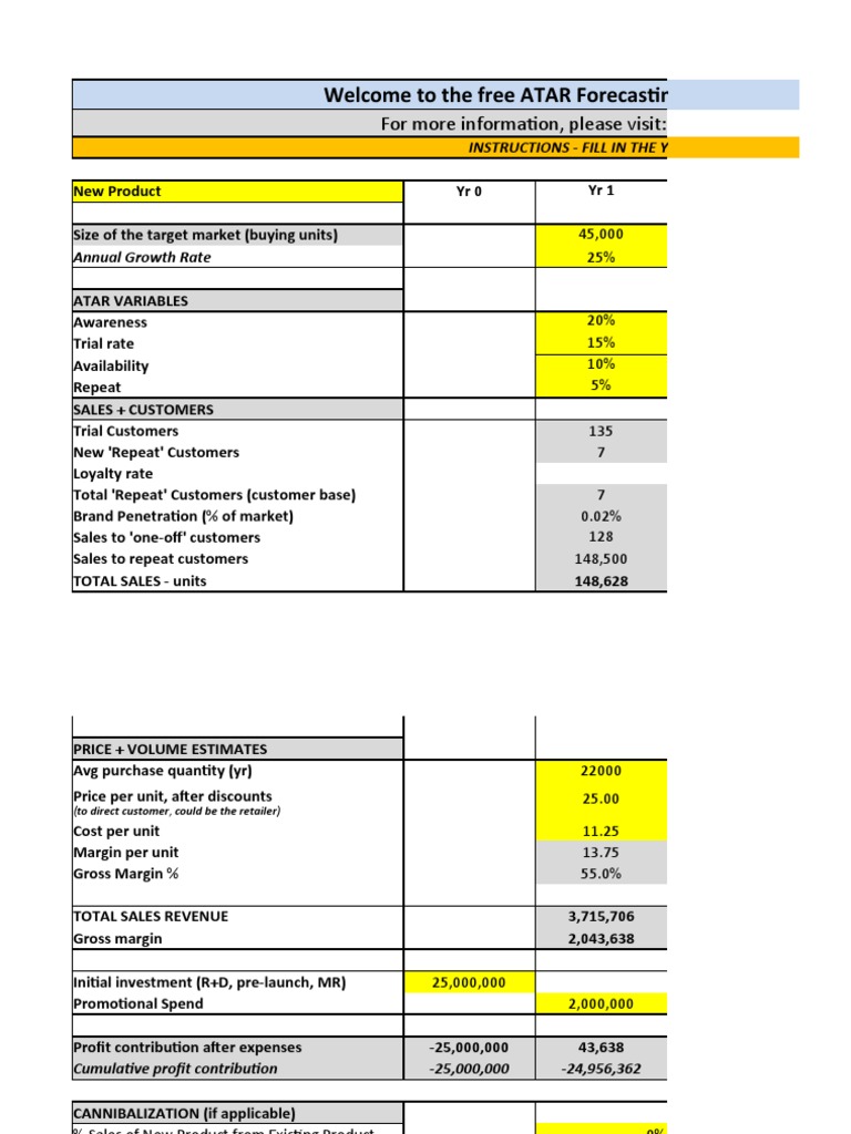 Welcome To The Free ATAR Forecasting Template For New Products | PDF ...
