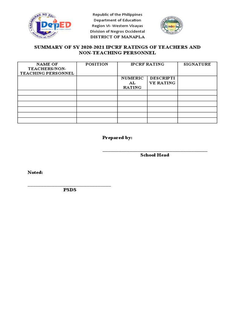Ipcrf Rating Form | PDF