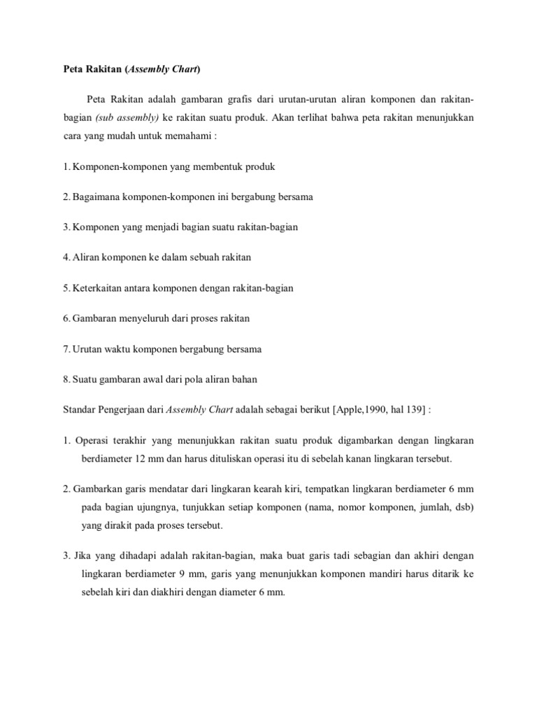 Peta Rakitan | PDF | Metode & Bahan Ajar