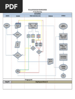 PROBIS - Pengajuan Master List BKPM | PDF