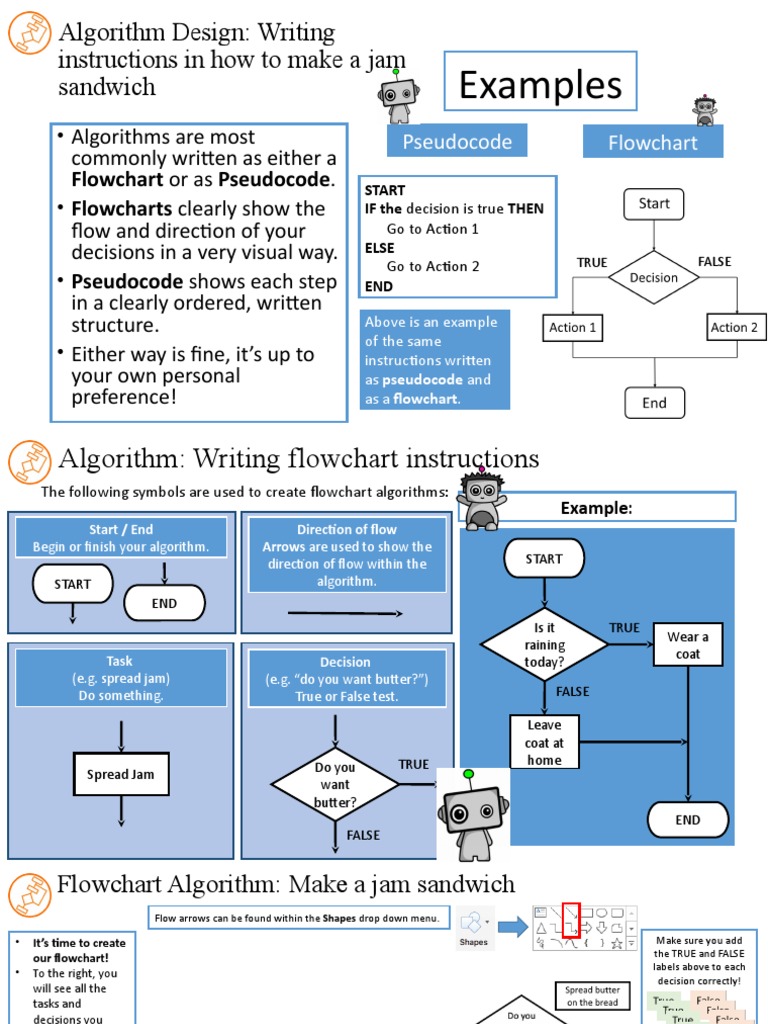 Examples: Algorithm Design: Writing Instructions in How To Make A Jam ...