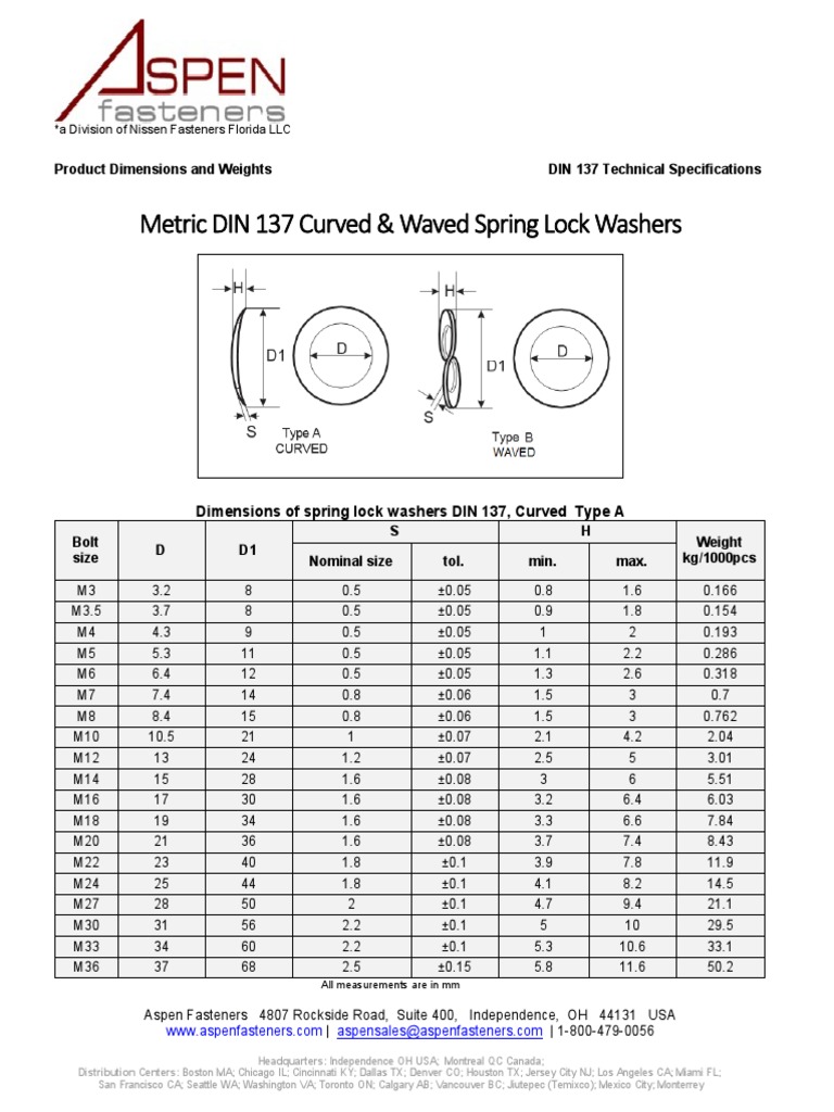 Metric DIN 137 Spec | PDF | Washer (Hardware) | Steel