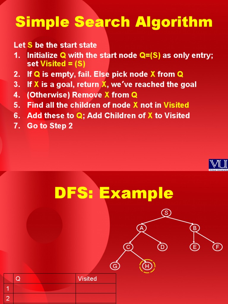 Artificial Intelligence - CS607 Power Point Slides Lecture 07 | PDF ...