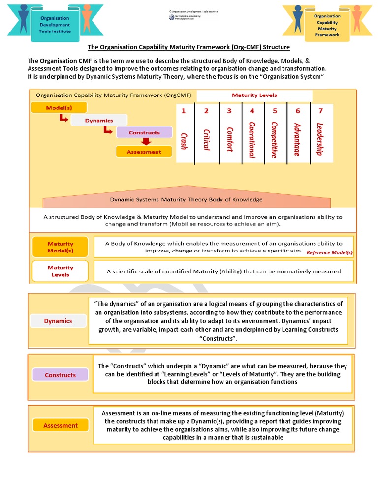 Org-CMF Structure and Toolkit Overview | PDF | System | Organization ...