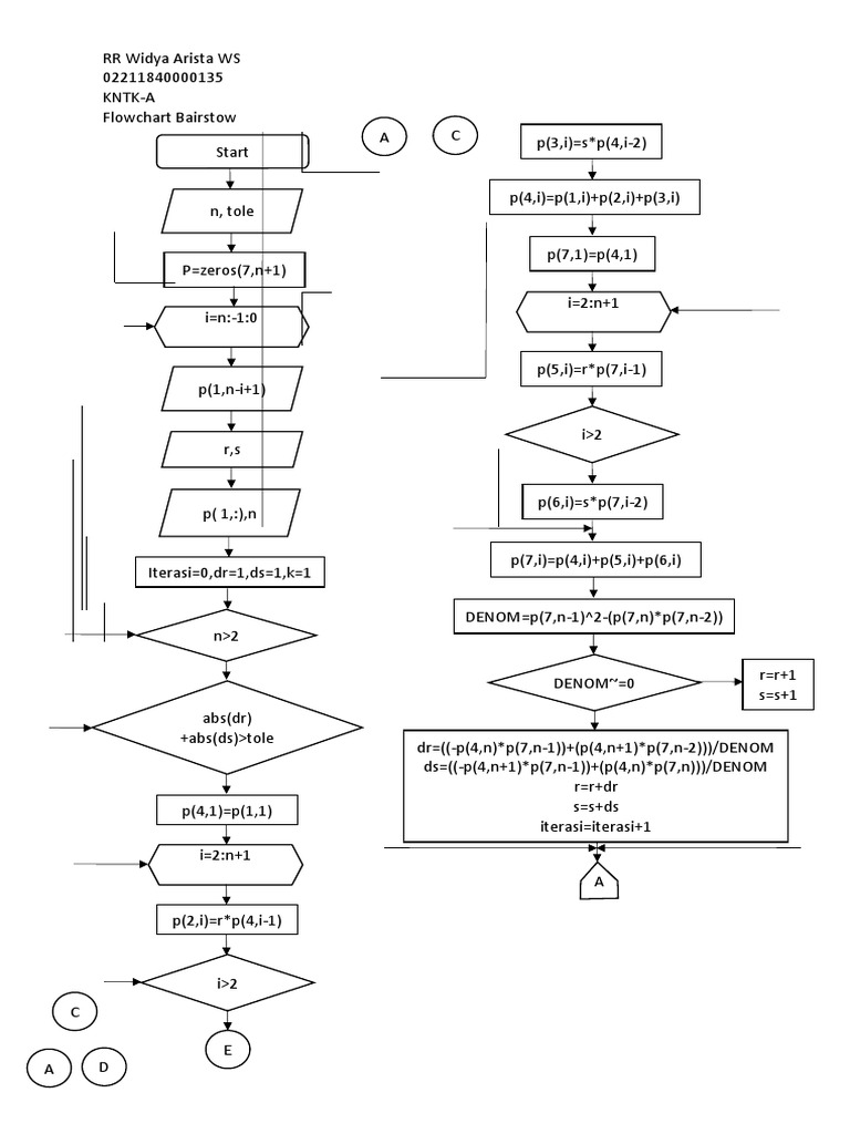 KNTK Flowchart Modul 3 - BELUM FIX | PDF
