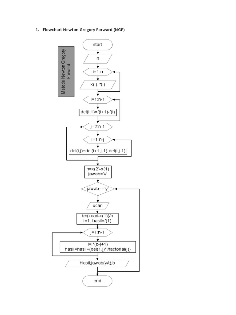 KNTK Flowchart Modul 5 - 02211840000135 - RR Widya Arista WS | PDF ...