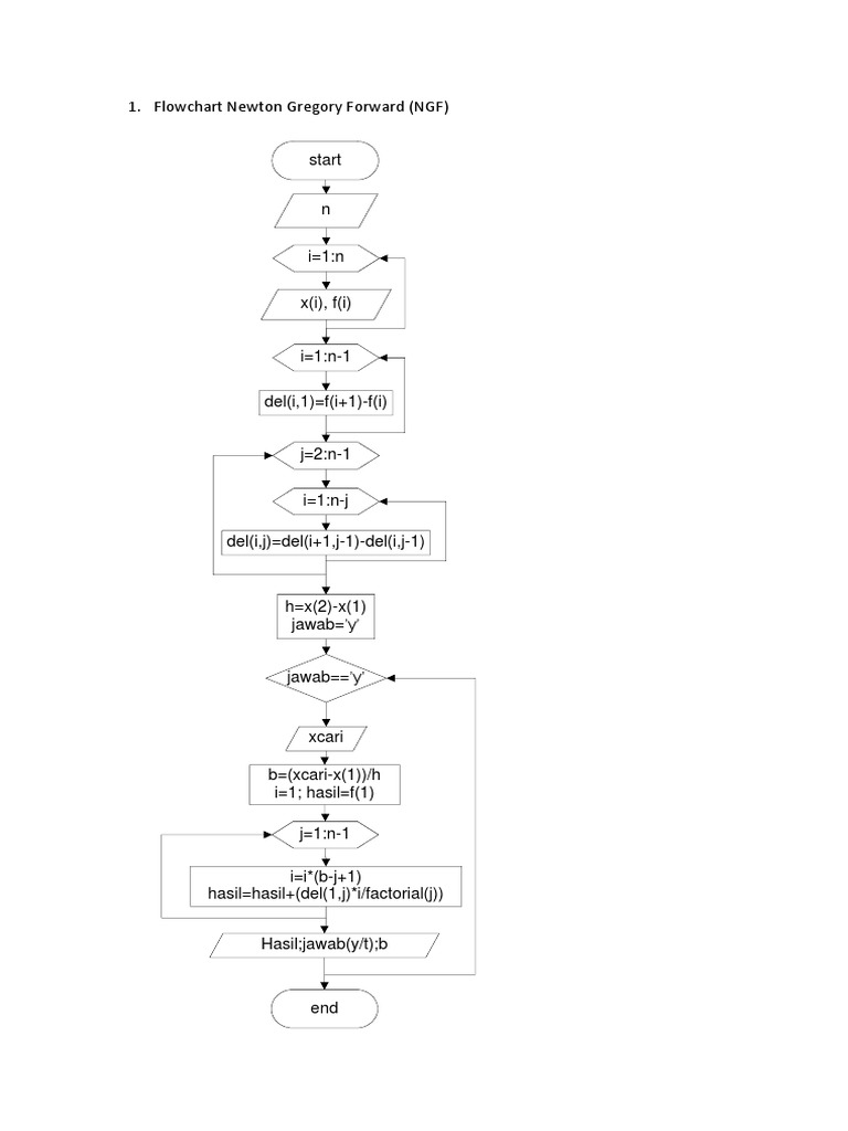 KNTK Flowchart Modul 5 - 02211840000135 - RR Widya Arista WS | PDF ...