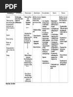 Nursing Care Plan: Disturbed Sleeping Pattern Assessment Nursing ...