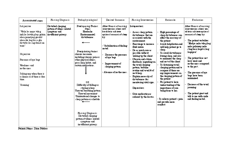 NCP Disturbed Sleeping Pattern | PDF | Sleep | Insomnia